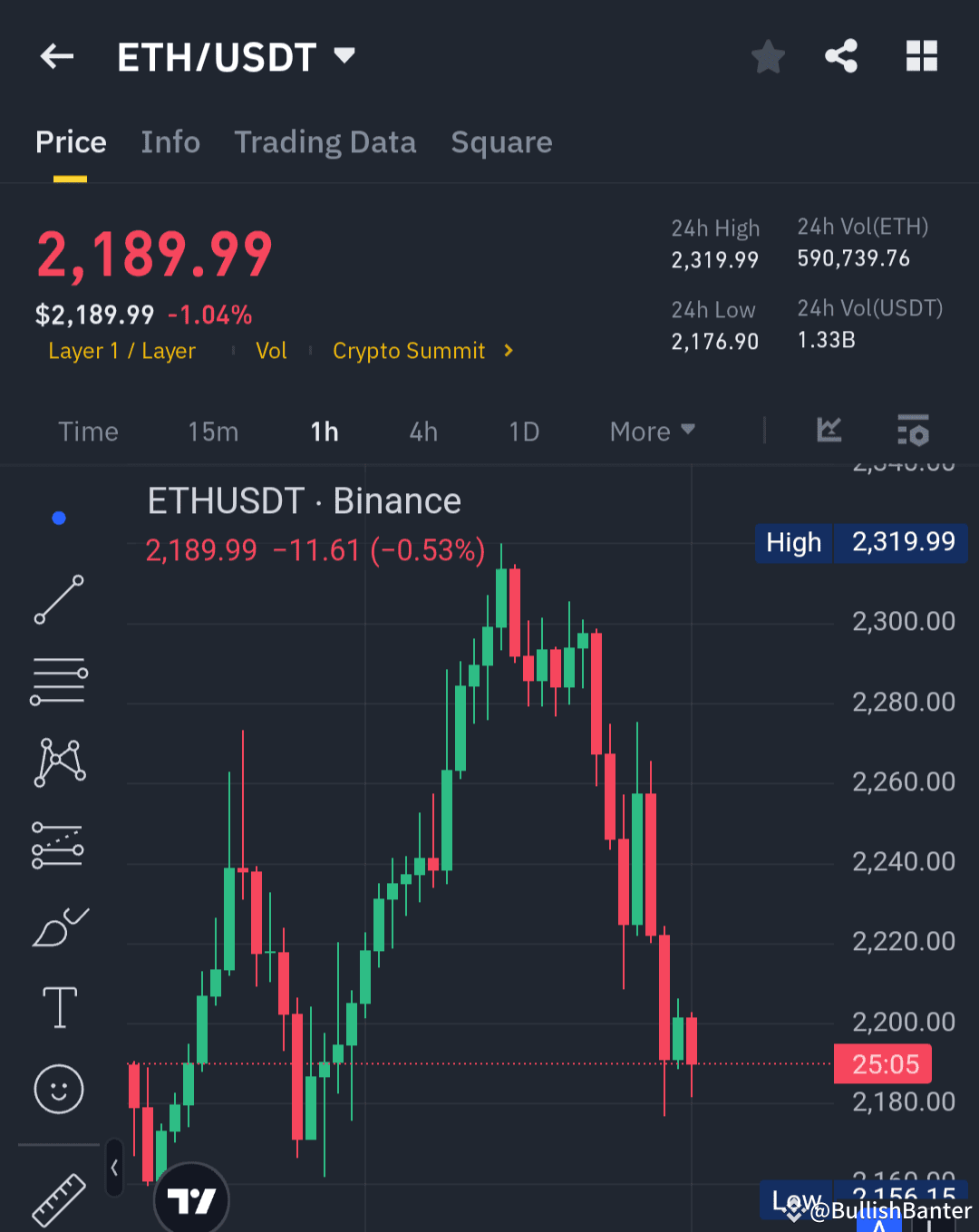 🚀 $ETH /USDT SHORT TRADE HIT PERFECTLY – MASSIVE PROFITS SE | BullishBanter on Binance Square