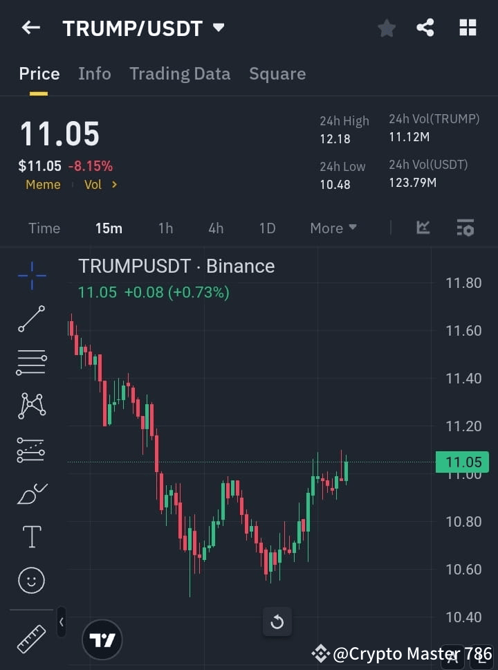🚀 $TRUMP /USDT – Bull Run Alert! 🔥 📊 Current Price: $11. | Crypto Master 786 on Binance Square