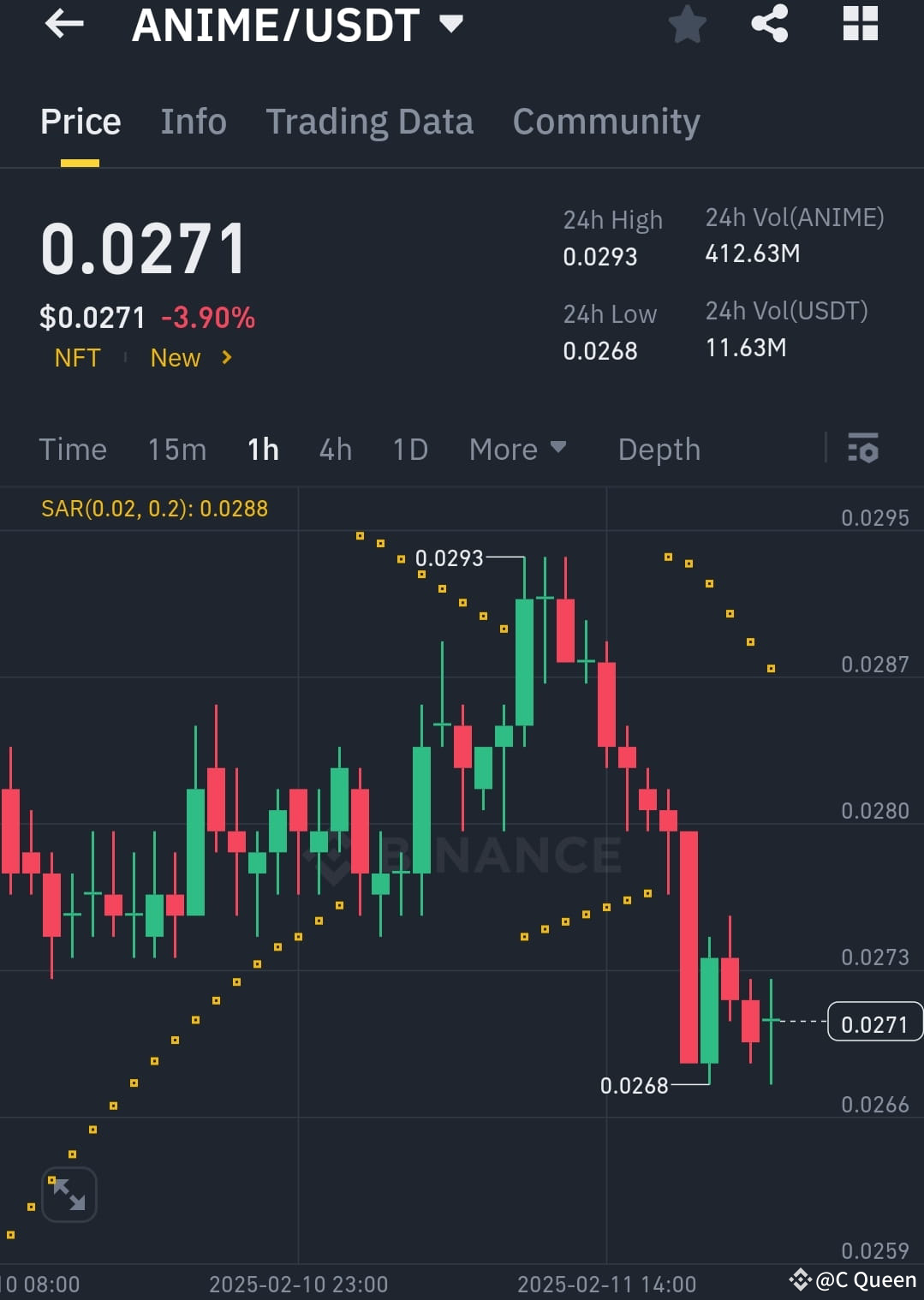 $ANIME /USDT – SHORT SETUP: BEARS TAKING CONTROL! $ANIME | C Queen on ...