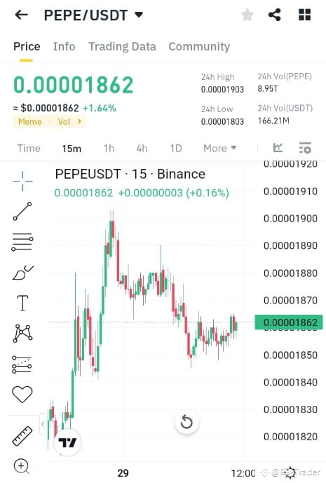 $PEPE /USDT Technical Analysis 🎯 PEPE is showing strong | RB-Trader on Binance Square