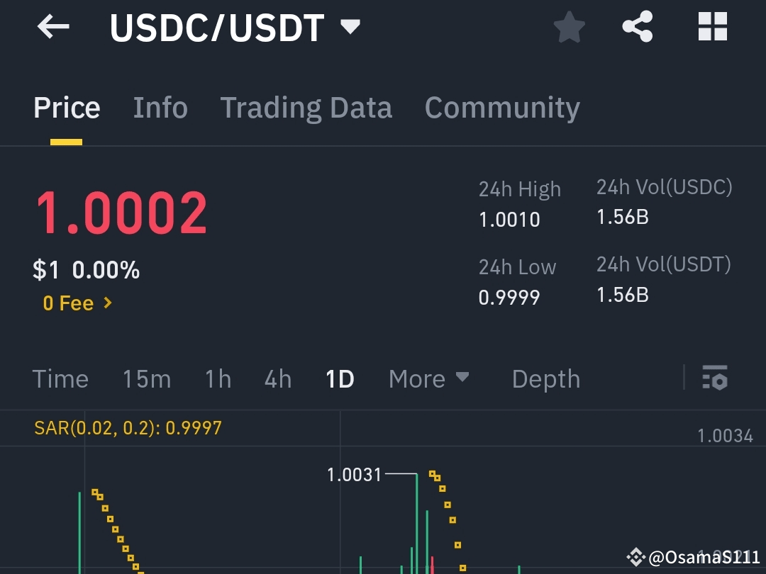 $USDC is the Stable Crypto Currency Pair..! let me explai | OsamaS111 ...