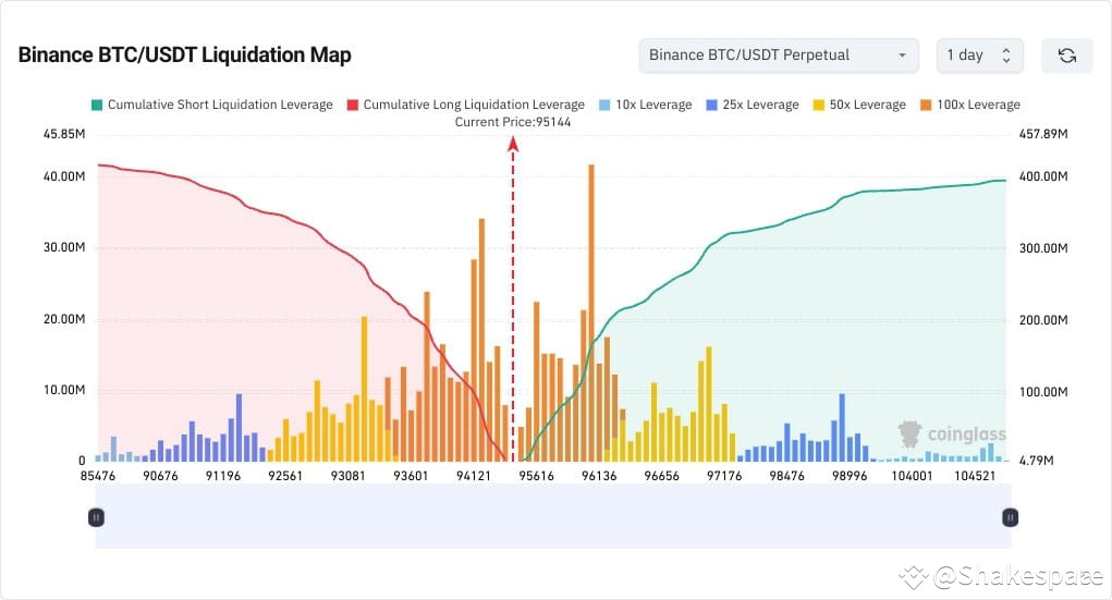 $BTC Here’s an example of a thrilling post based on the ch | Shakespare ...
