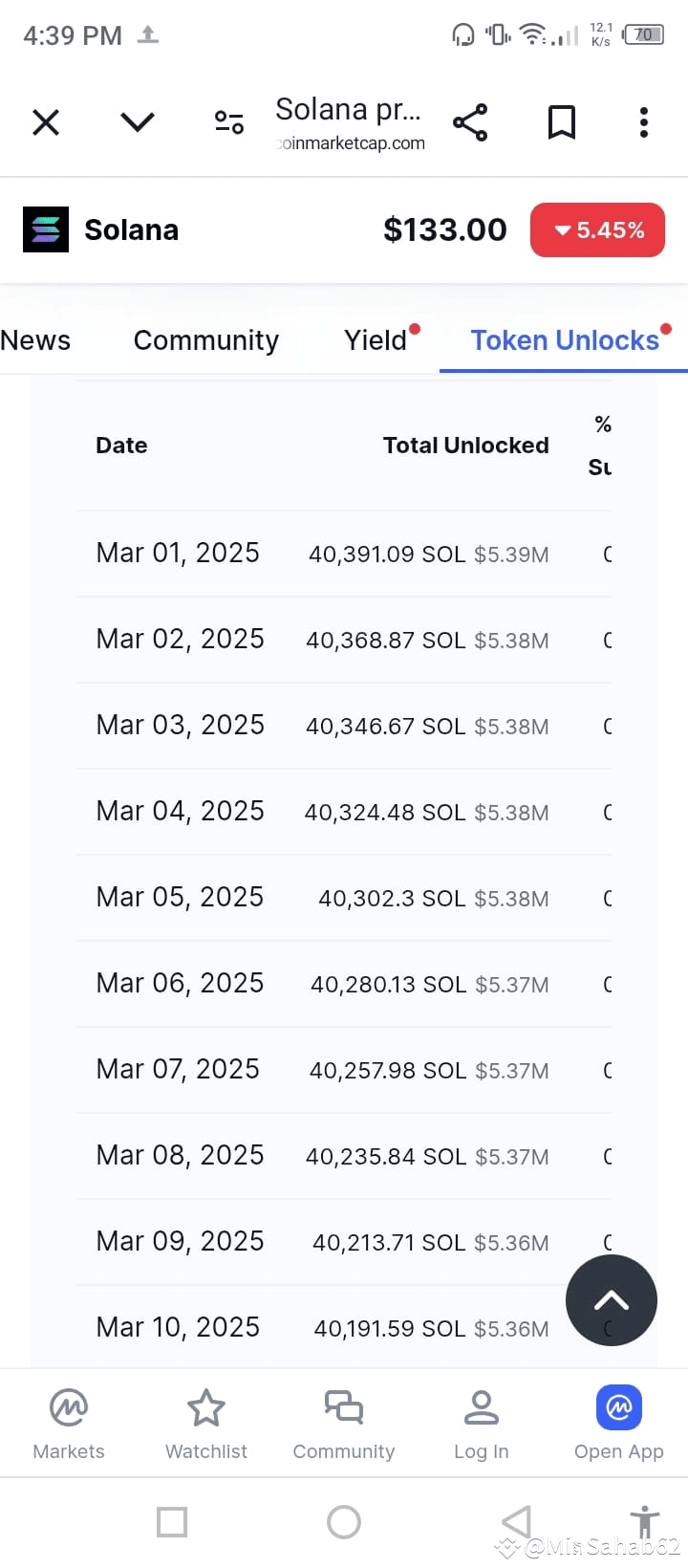 solana unlock details until march 10 #BTC #solana #bnb #ETH | Mir Sahab62 on Binance Square