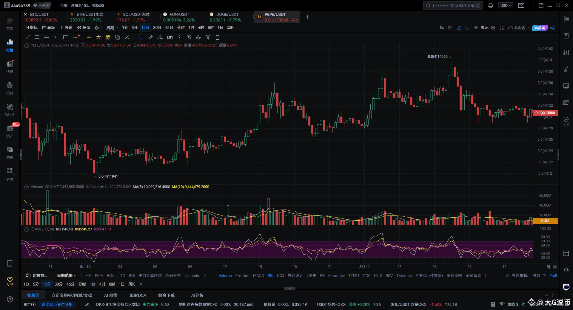 【PEPE Bull-Bear Life and Death Line】 Understand the Main For | 大G说币 on ...