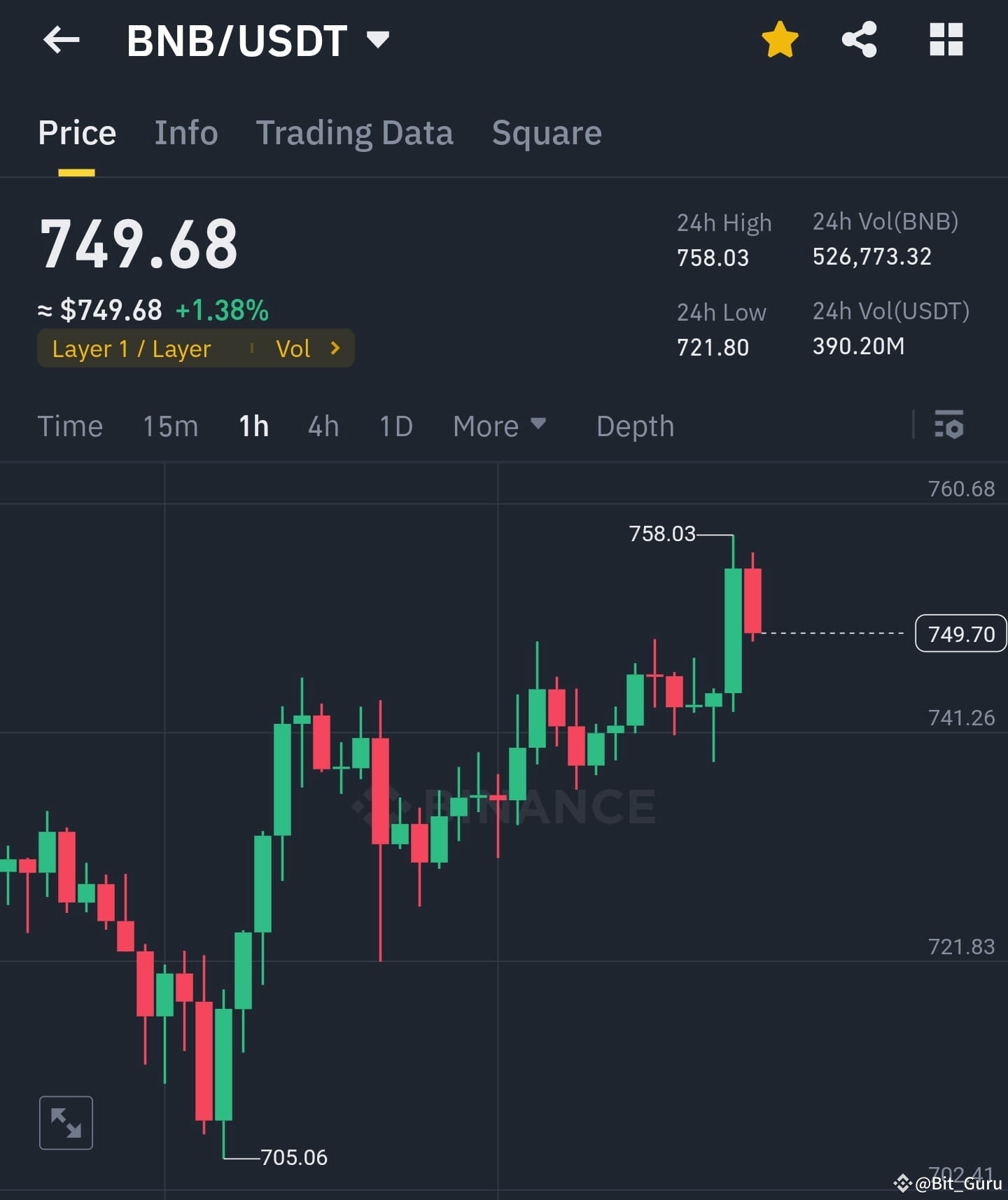 $BNB ON THE MOVE – READY FOR A BIG BREAKOUT! 🚨 $BNB is t | Bit_Guru on Binance Square