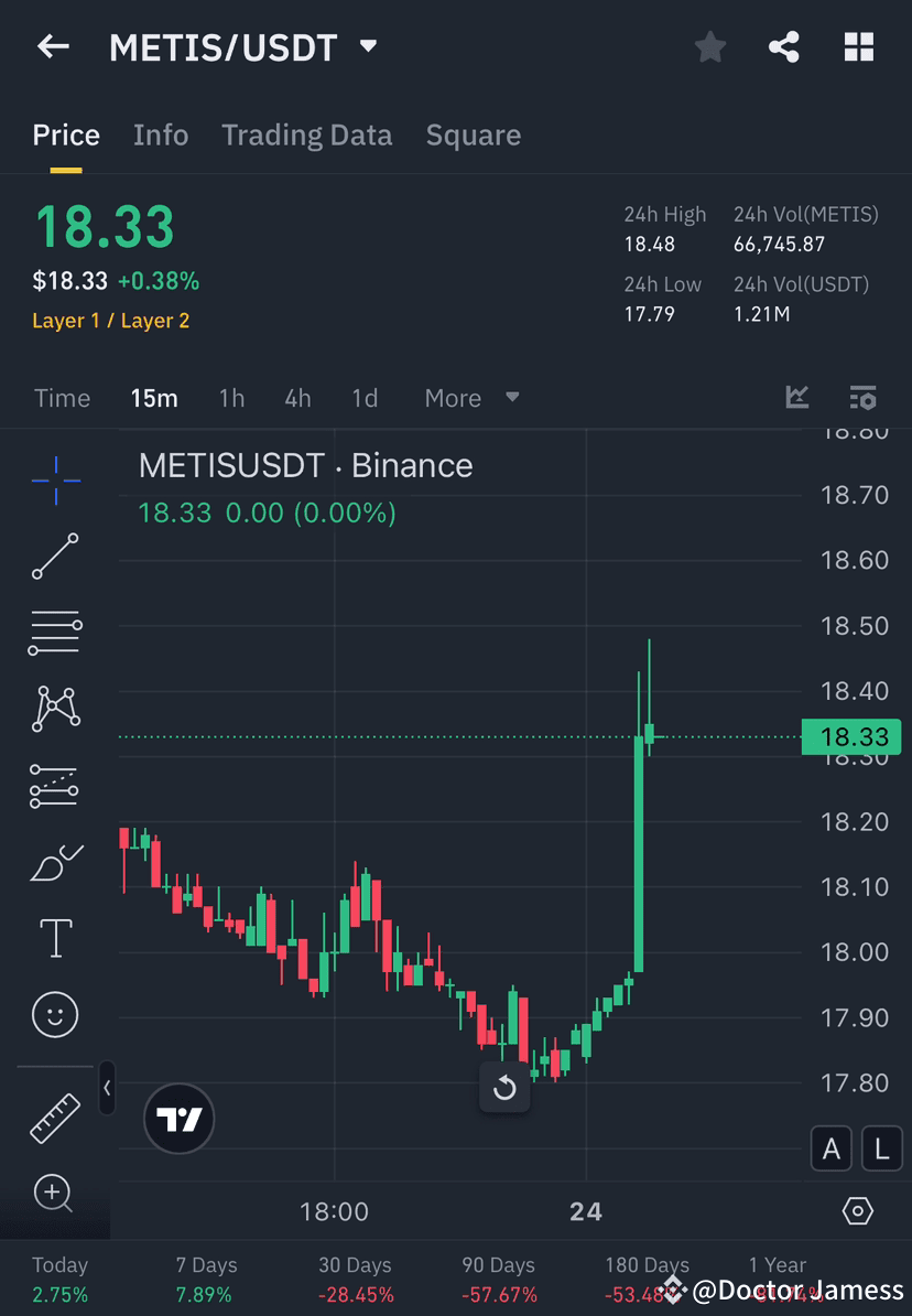 $METIS /USDT – Explosive Bull Run Confirmed – Huge Profits I | Doctor ...