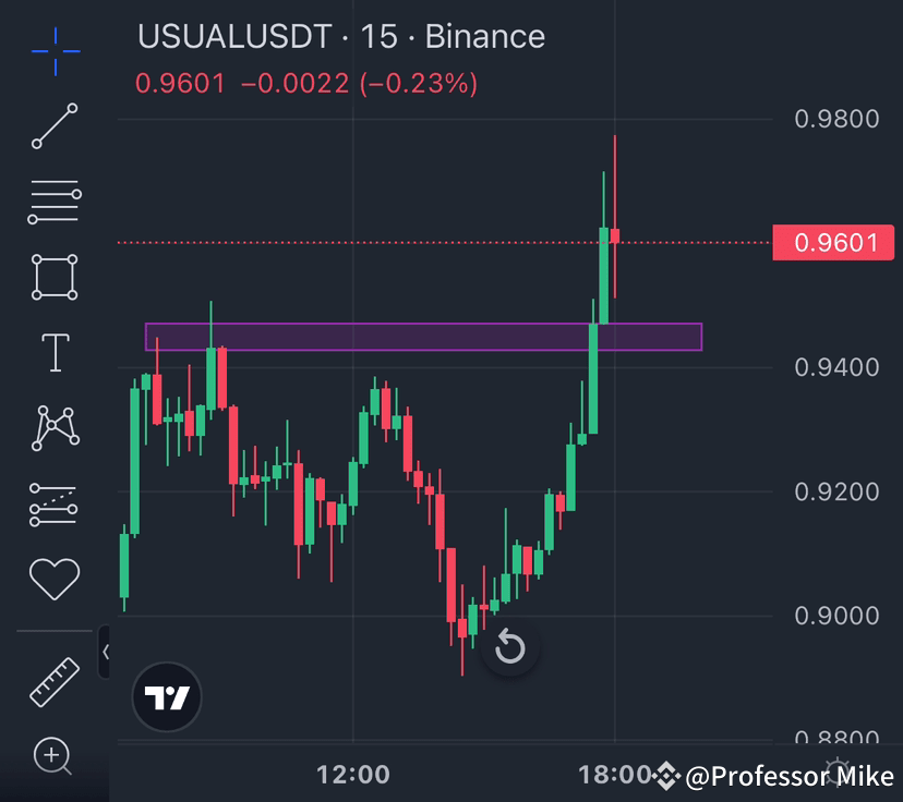 Bull Run Confirmed Again : $USUAL USDT Set to Fly!🔥💯 The | Professor Mike on Binance Square