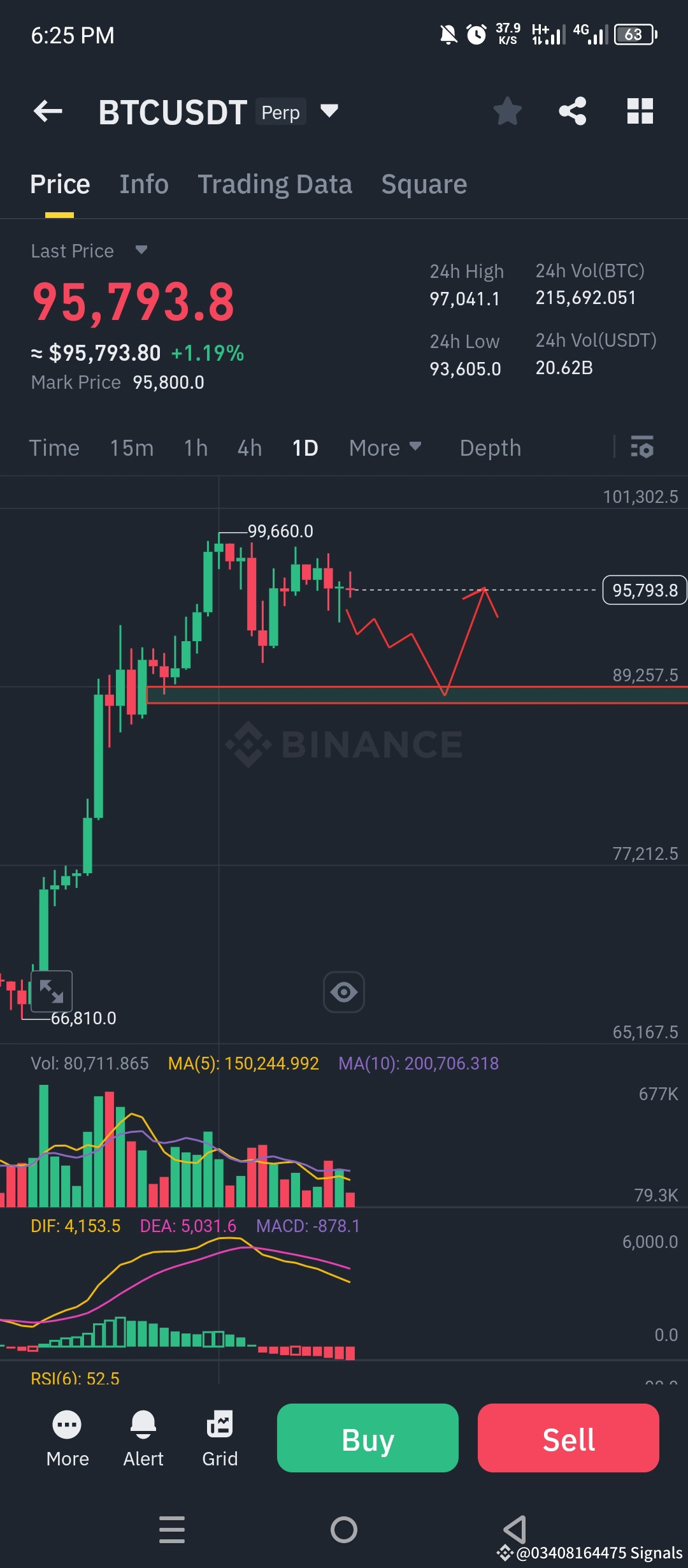 $BTC Urgent Update ♨️ Market Update 🔥 Btc situation right | Expert Arman Riaz on Binance Square