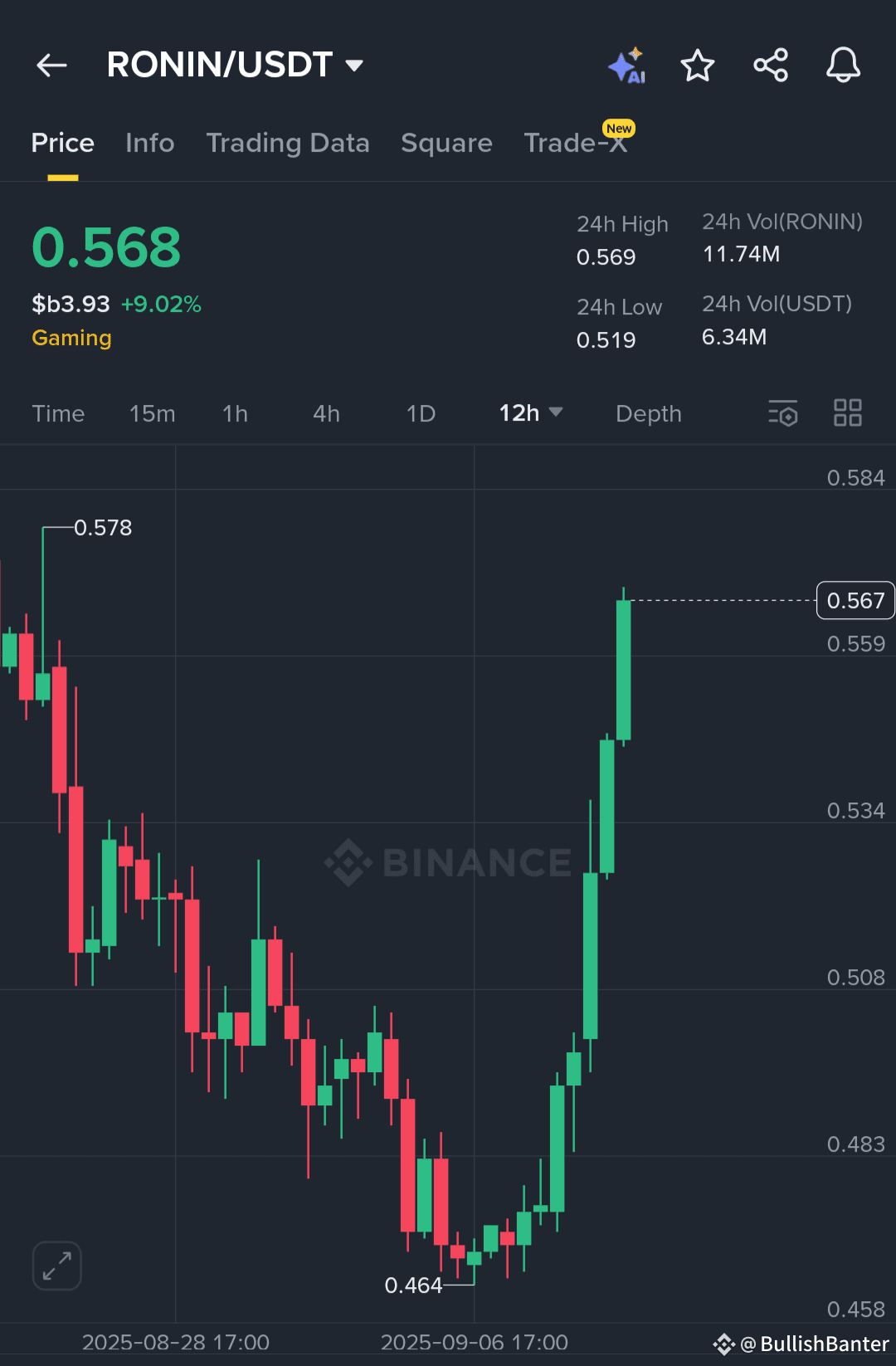$RONIN Ready for Next Leg Up .. Bulls Holding Strong Momentu ...