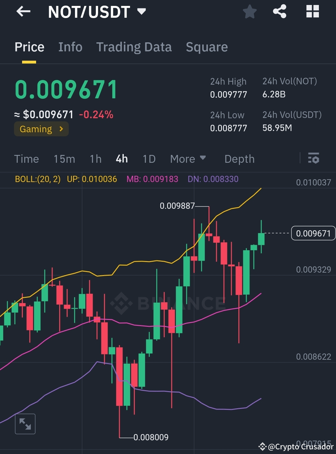 📈 $NOT Trading Signal 🚀 🔍 Coin: $NOT /USDT 💲 Current Pr | Crypto Crusador on Binance Square