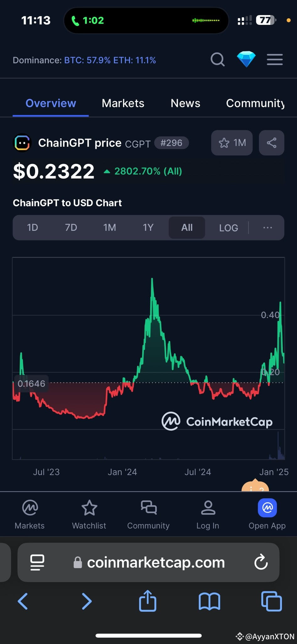 📊 Signal Alert: Keep an eye on ChainGPT ($CGPT ) A lot of p | Ayyan profit hunter on Binance Square