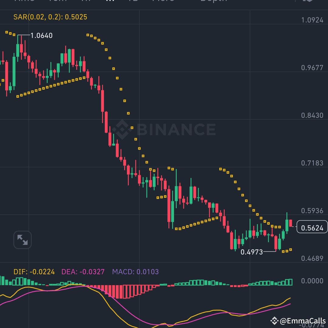$USUAL Update: Potential Reversal in Play! $USUAL is tra | EmmaCalls on Binance Square