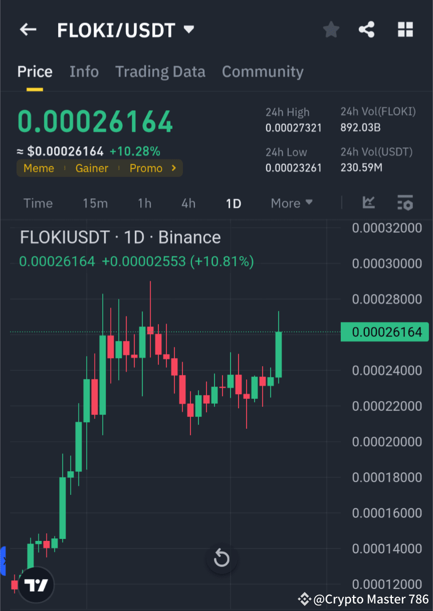 $FLOKI 🐕 FLOKI/USDT Technical Analysis: Is a Rally Brewin | Crypto Master 786 on Binance Square