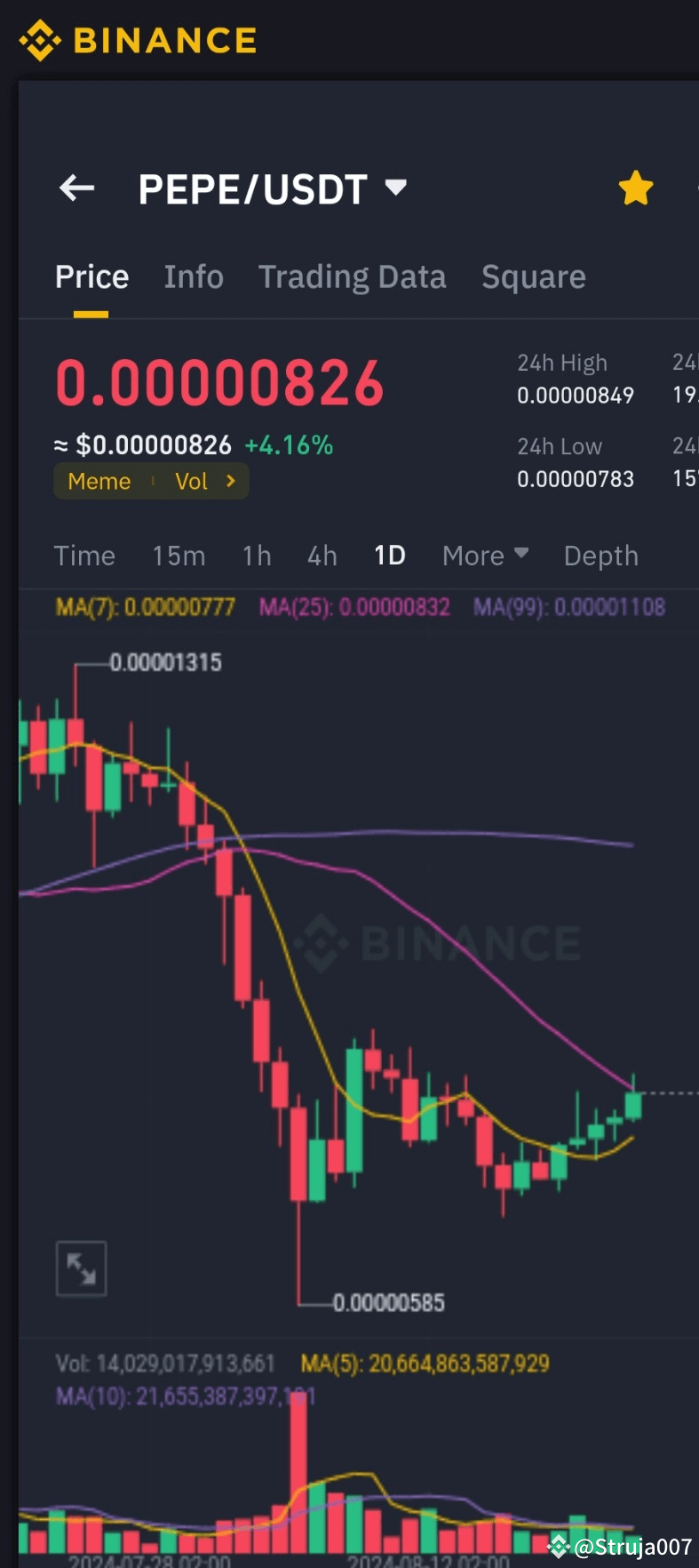 $PEPE Hey comunity I belive that with our posts liking, bu | Struja007 ...