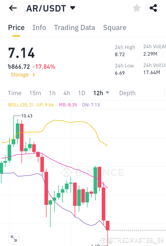 $AR 🚨🔥 BIG PUMP ALERT! 🚨🔥 🌟 AR TOKEN ON SALE NOW! 🌟 | TREDMASTER_69 on Binance Square
