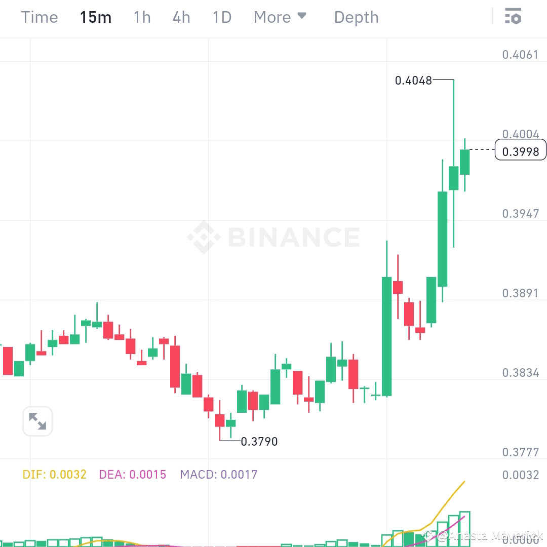 $PROS /USDT: Momentum Building – Can It Sustain the Rally? | Anasta Maverick on Binance Square