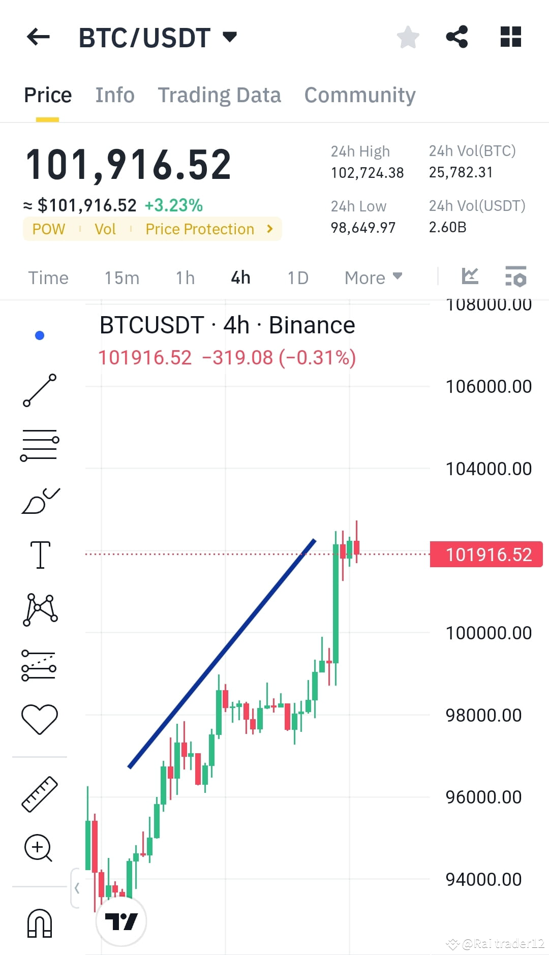 $BTC /USDT Trading Signal Analysis Current Market Overview: | RCT-Trader on Binance Square