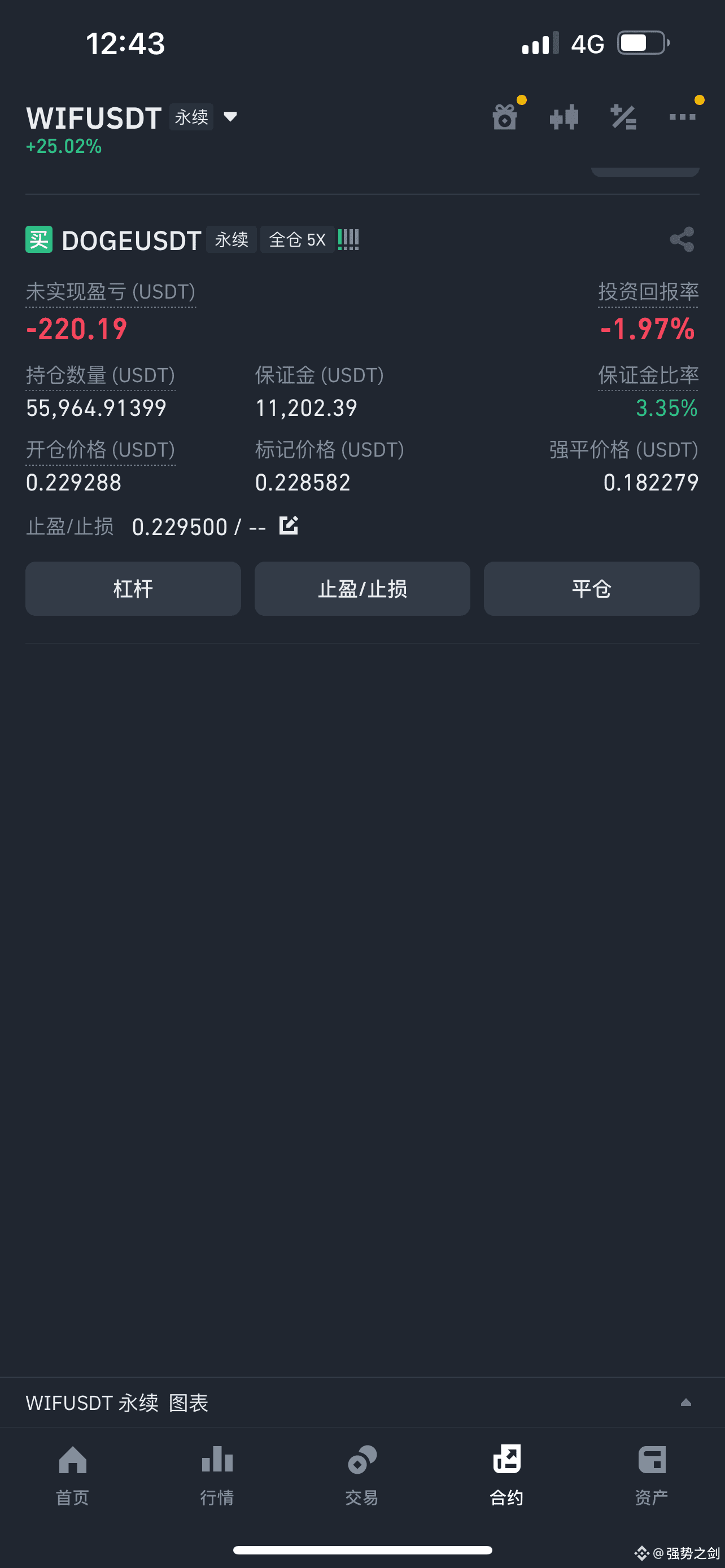 $DOGE Charge to Doggo, it looks like Doggo can still rise, | 投研看剑 on ...