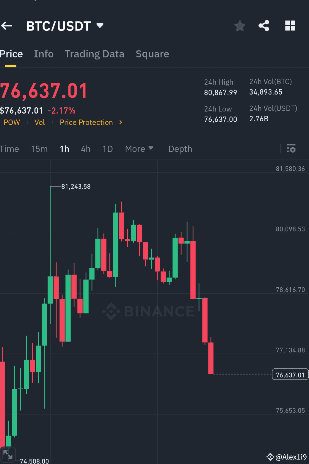 $BTC /USDT Smashes Target – Another Perfect Hit Another spo | Alex1i9 on Binance Square