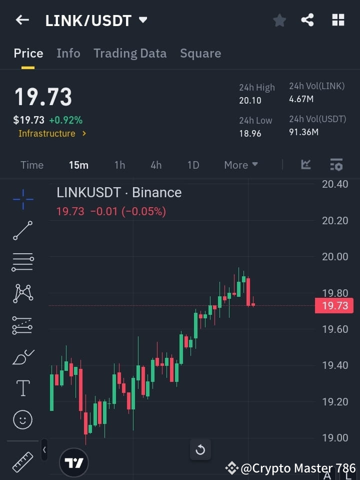 $LINK /USDT Short Trade Setup 🔻 Current Price: $19.73 🔹 | Crypto Master 786 on Binance Square