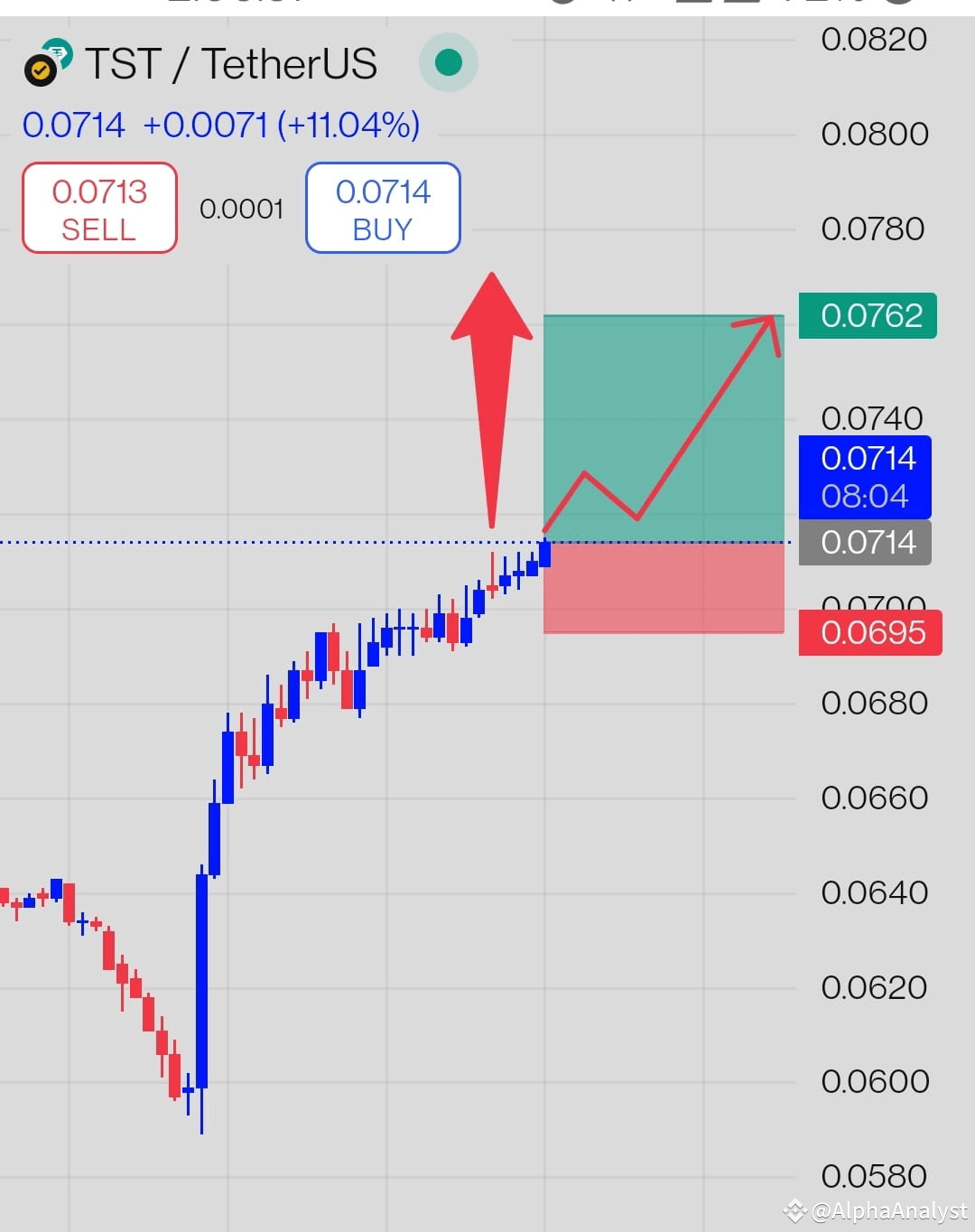$TST /USDT – Bullish Momentum Continues! Price: $0.0714 (+1 | AlphaAnalyst on Binance Square