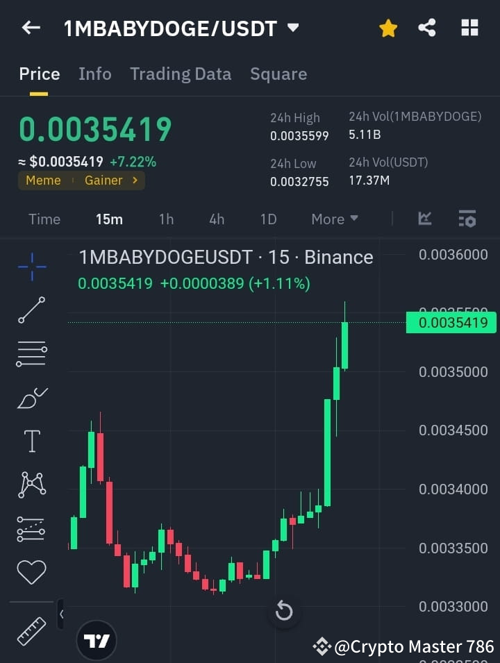 🚀 Target Hit! Massive Gains on $1MBABYDOGE /USDT! Our sign | Crypto Master 786 on Binance Square