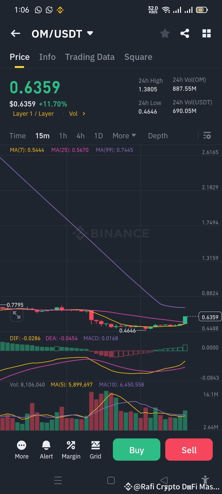 #om good time for buy the om coin but not in Future trading- | Rafi ...