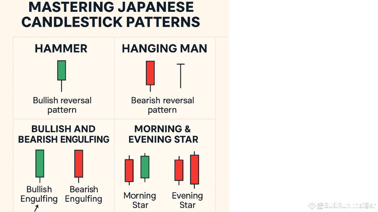 Decoding the Market | BullRun Insider on Binance Square