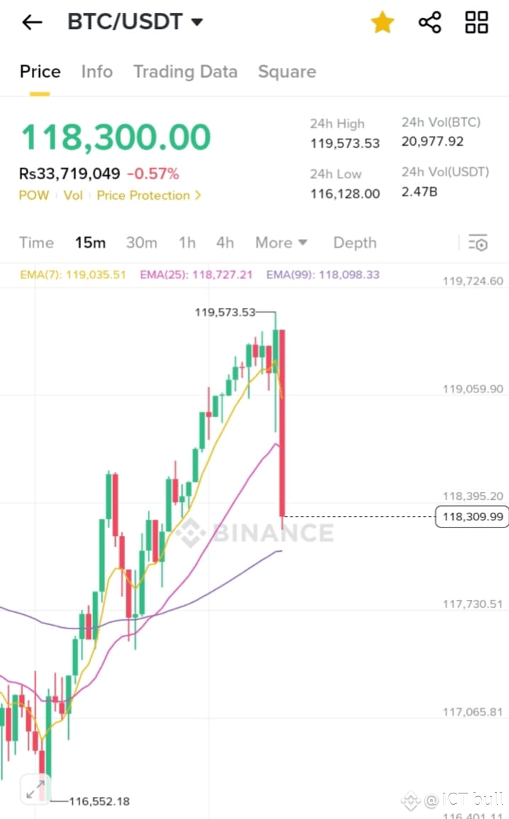 $BTC USDT – LONG TRADE SIGNAL🟢 📊 KEY LEVELS: • Support: 1 | ICT bull on ...