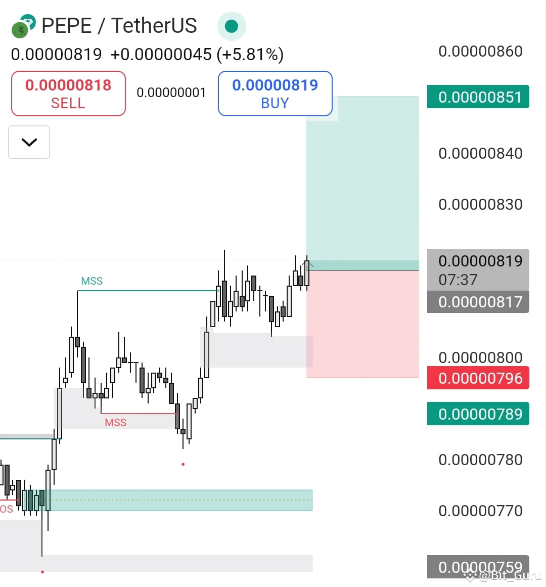 $PEPE – Meme Power Rising Again! 🚀🐸 PEPE just reclaimed | Bit_Guru on ...