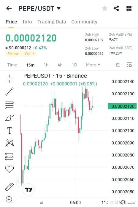 $PEPE /USDT Technical Analysis – Meme Token on the Rise 🎯 | RB-Trader on Binance Square