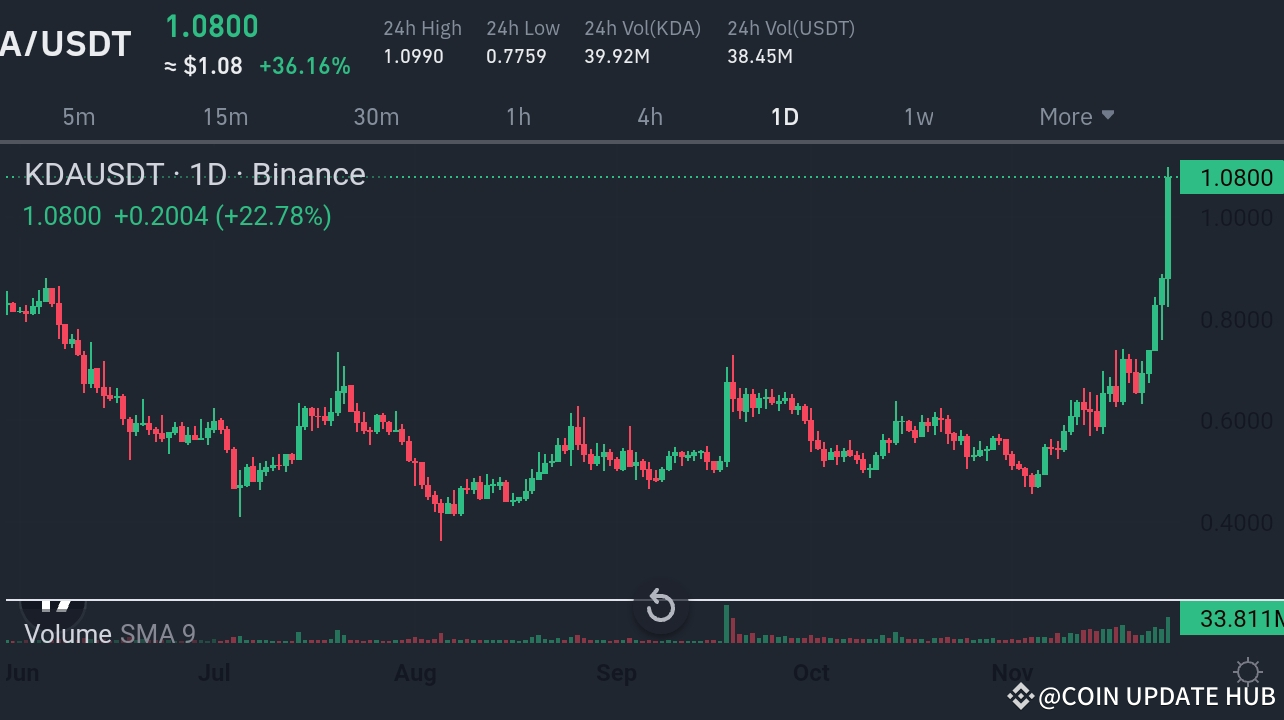 KDA COIN UPDATE 🔥🔥🔥 ON CURRENT SITUATION 👇👇👇 | COIN UPDATE HUB on ...