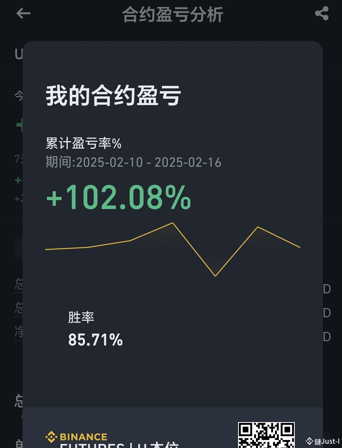 It has doubled again | Just-I on Binance Square