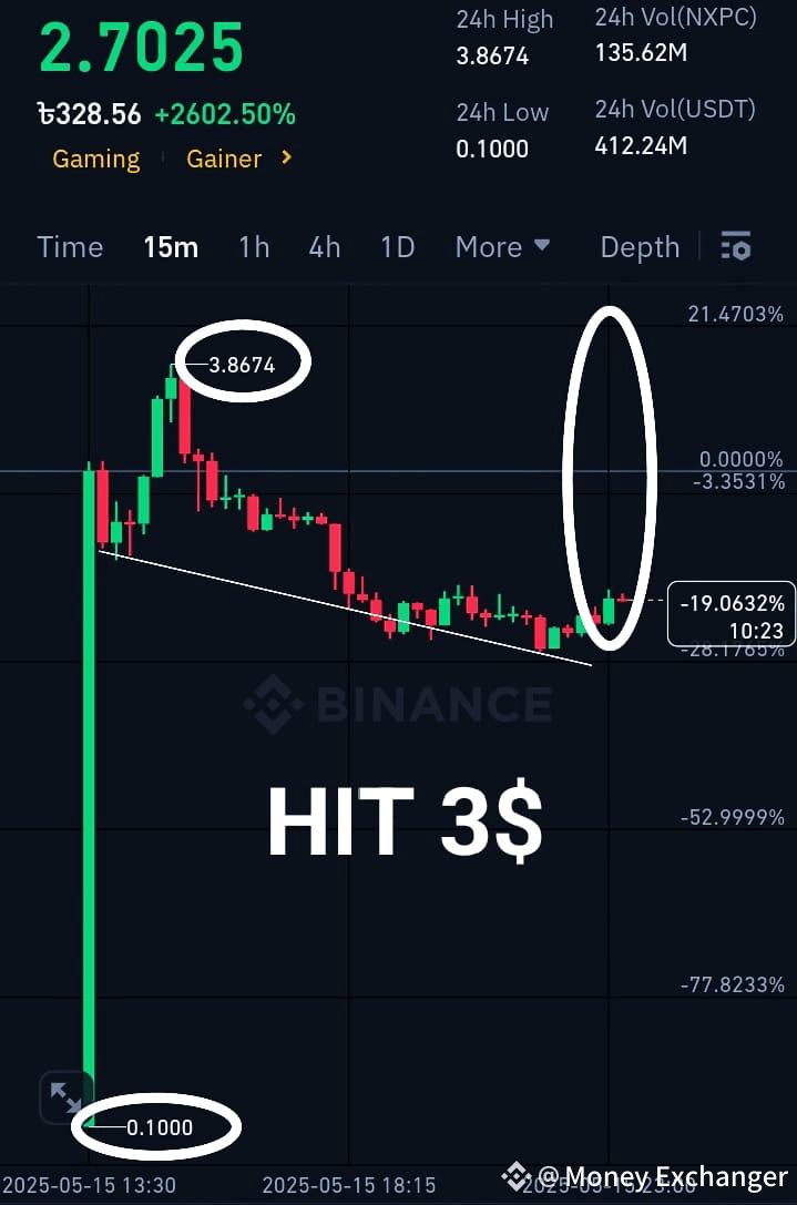 98% ACCURACY 🎯 $NXPC NOT COIN THIS IS A GOLD 🥇 ROCKET SP | Money ...