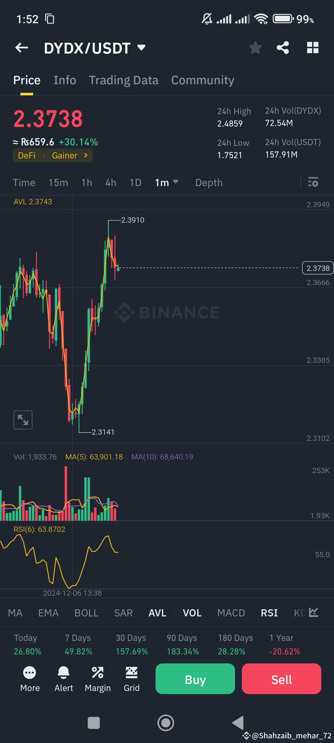 $DYDX Trade Setup 💡 • Entry Zone: $2.35–$2.37 • Target | Shahzaib_mehar_72 on Binance Square