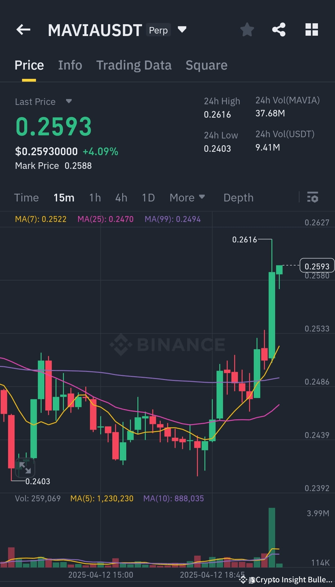 📉 Short Signal #MAVIAUSDT 30m | Mid-Term Entry price : 0. | Crypto Insight Bulletin on Binance ...