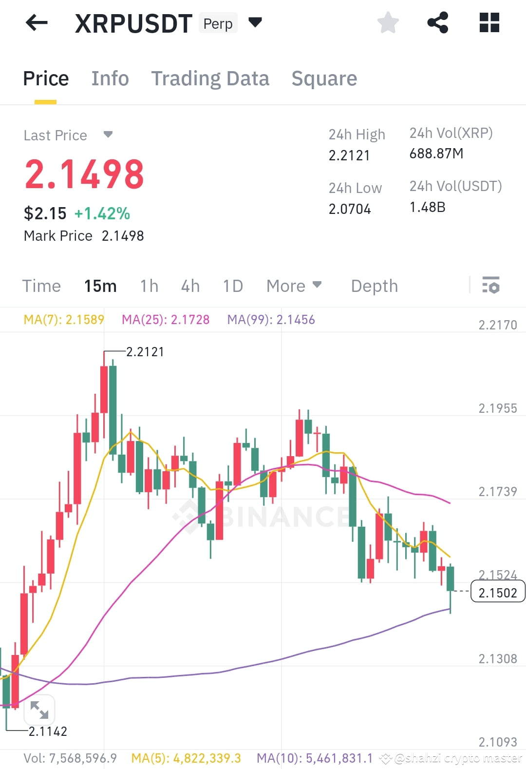 📊 $XRP /USDT Perpetual Trading Analysis 📌 Current Price: | shahzi crypto master on Binance Square