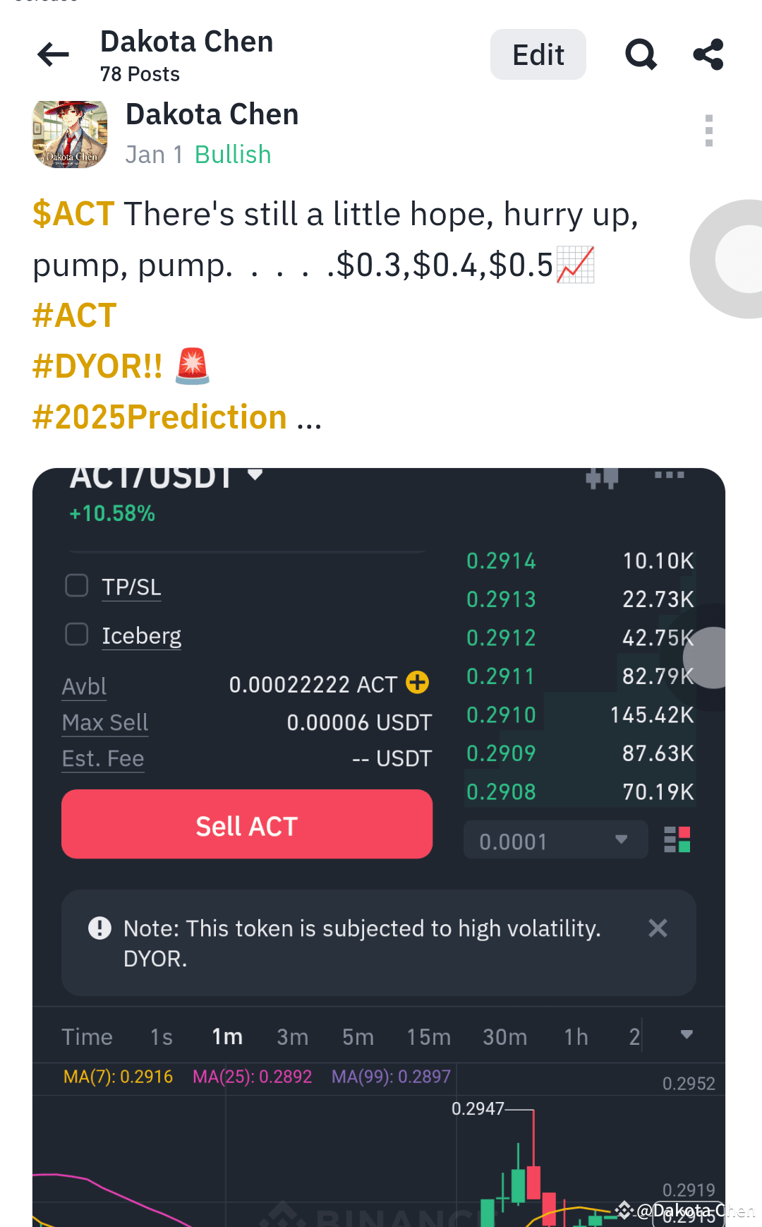 #CryptoReboundStrategy $ACT Since January 1st, I have writ | Dakota Chen on Binance Square