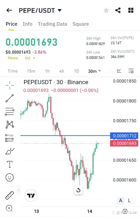 technical analysis post for Binance focusing on the $PEPE | RB-Trader on Binance Square