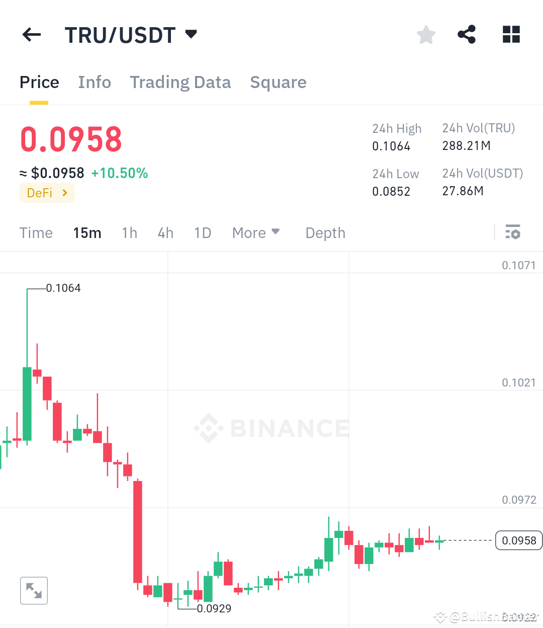 $TRU /USDT Technical Overview: Stabilization After a Strong | BullishBanter on Binance Square