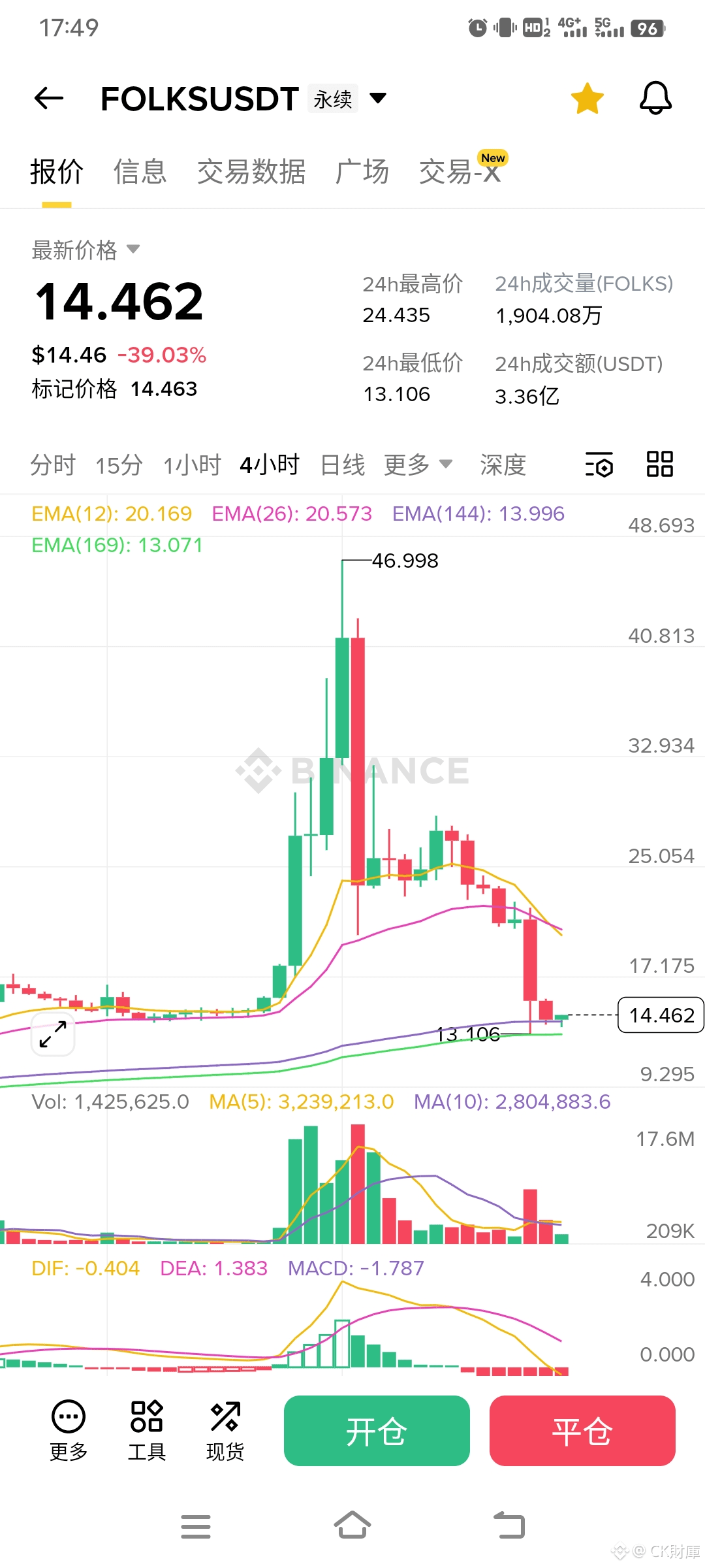 FOLKS ($FOLKS) in-depth analysis: Value anchoring and technological ...