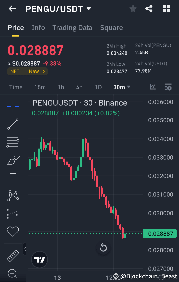$PENGU /USDT Short Trade Signal! 🔥💯 Pengu ($PENGU) is trad | Alpha Crypto 786 on Binance Square