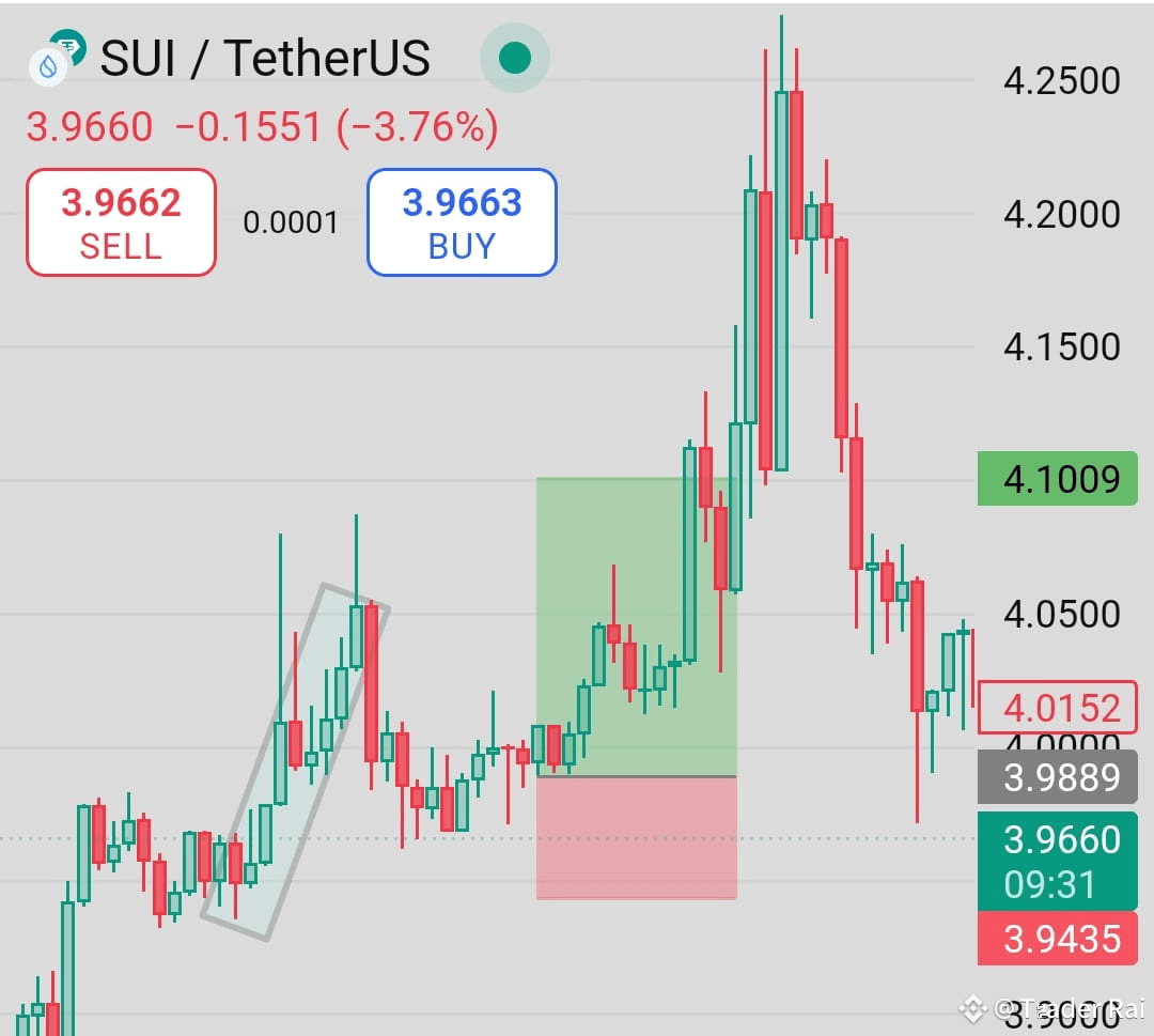 TP HIT ALERT! $SUI has officially hit our take-profit targ | Trader Rai ...