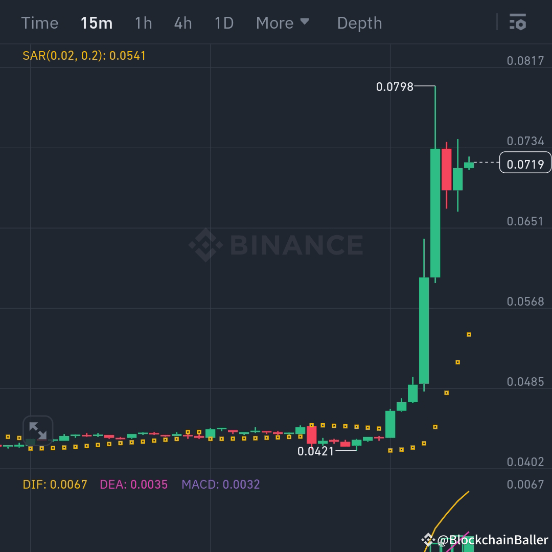 $BSW /USDT – Explosive Surge, Can It Hold $BSW /USDT has sky | BlockchainBaller on Binance Square