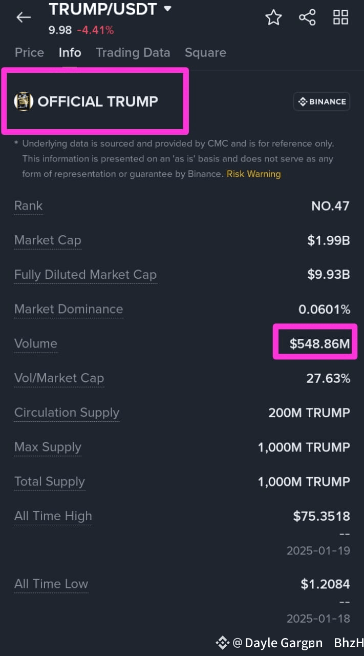 🤔Unusual dip with massive volume! Something big is brewing | Dayle ...