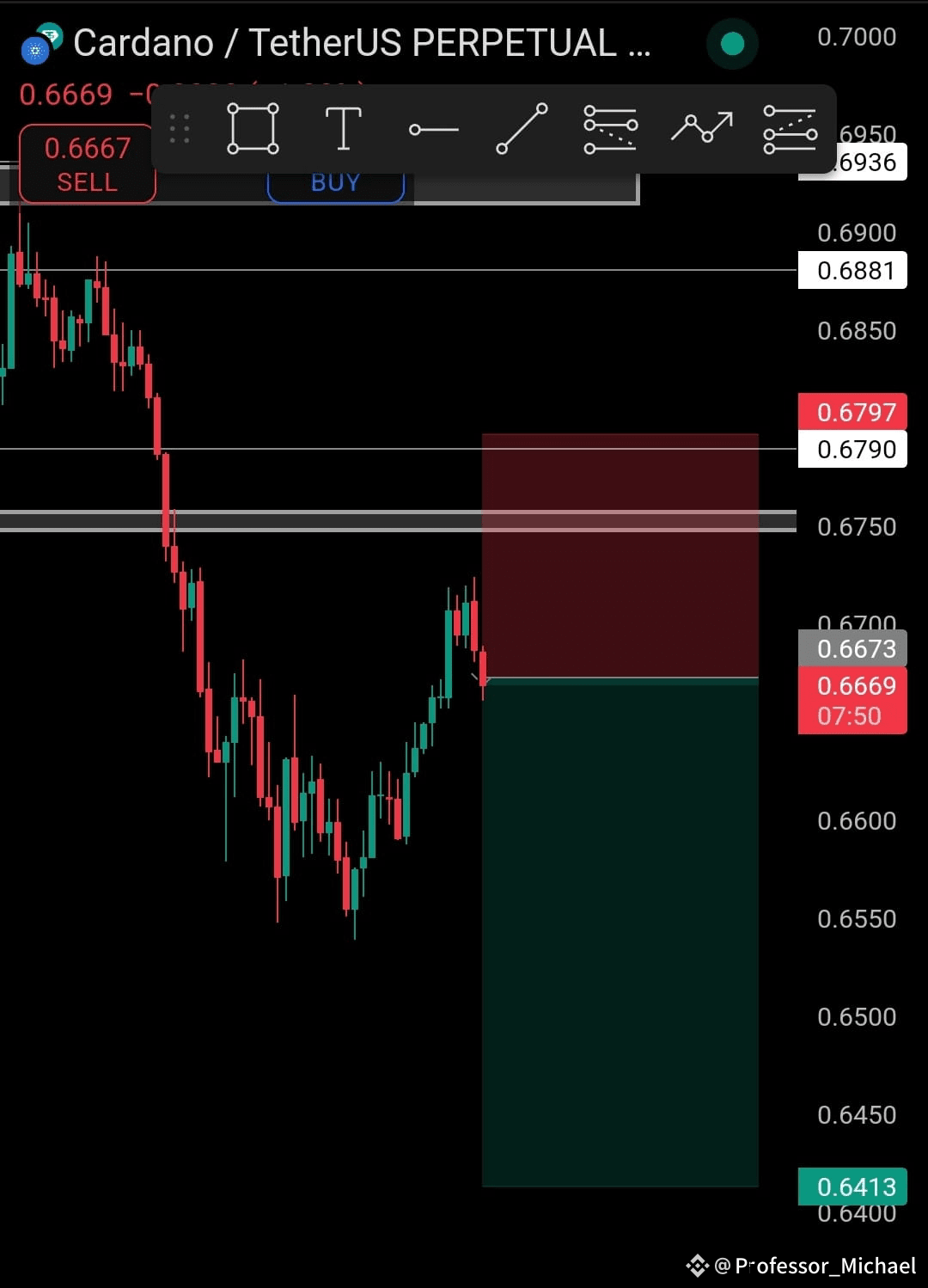 $ADA /USDT SHORT TRADE SIGNAL – REJECTION FROM SUPPLY ZONE C | Professor_Michael on Binance Square