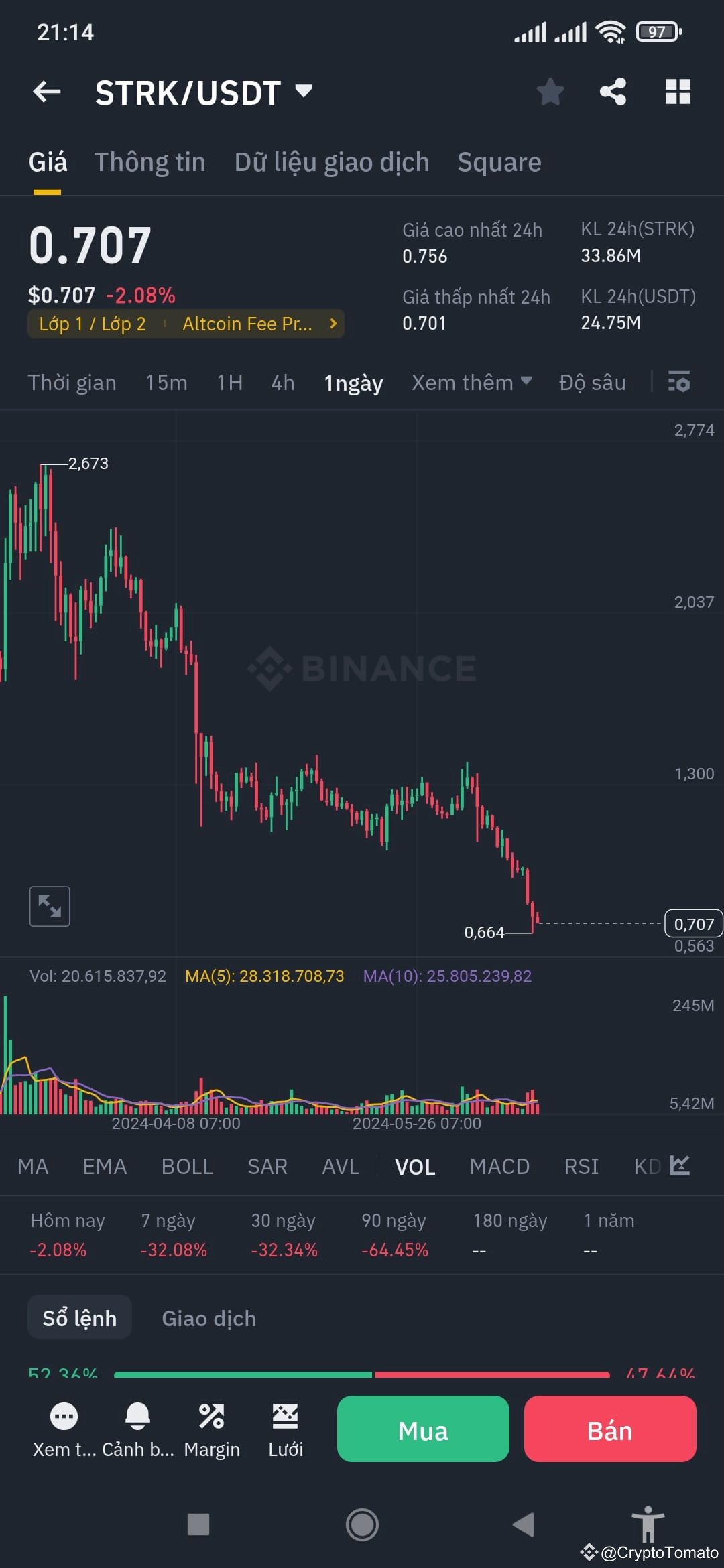$STRK The product STRK has been continuously shilled by KOL | Không thể ...