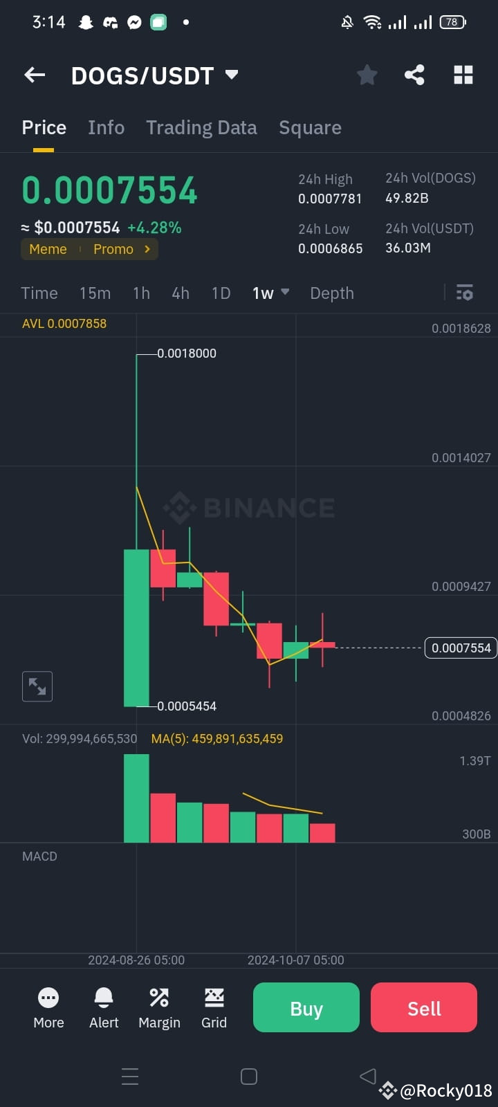 $DOGS $TON best Airdrop on Ton chain I never see before | Rocky018 on ...