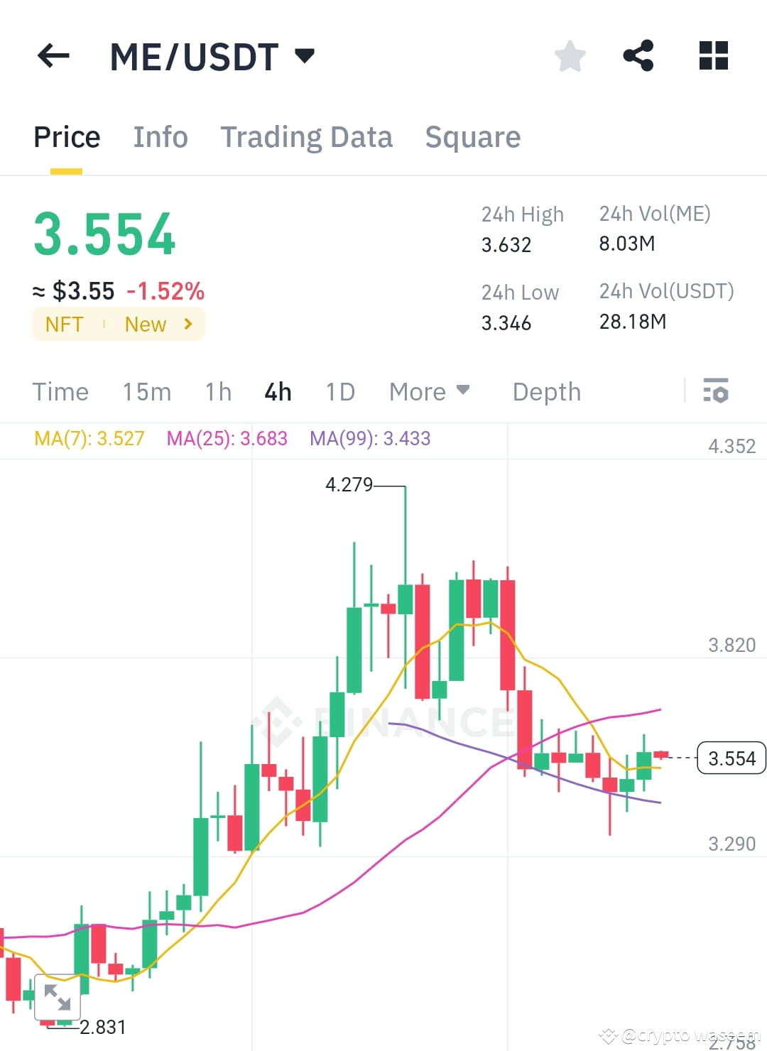 🚀 $ME ME/USDT: Step into the NFT Revolution on Binance! 🌟 | crypto waseem on Binance Square