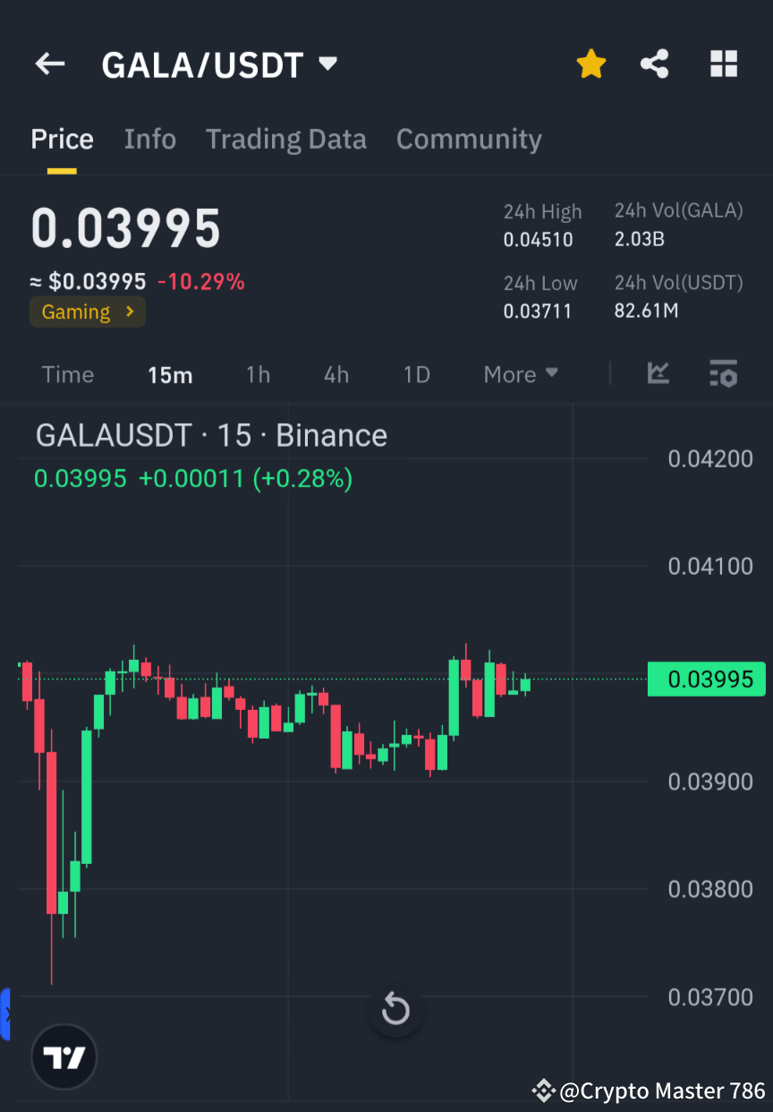 $GALA 📊 GALA/USDT Technical Analysis 🚀 Current Price: $0 | Crypto Master 786 on Binance Square